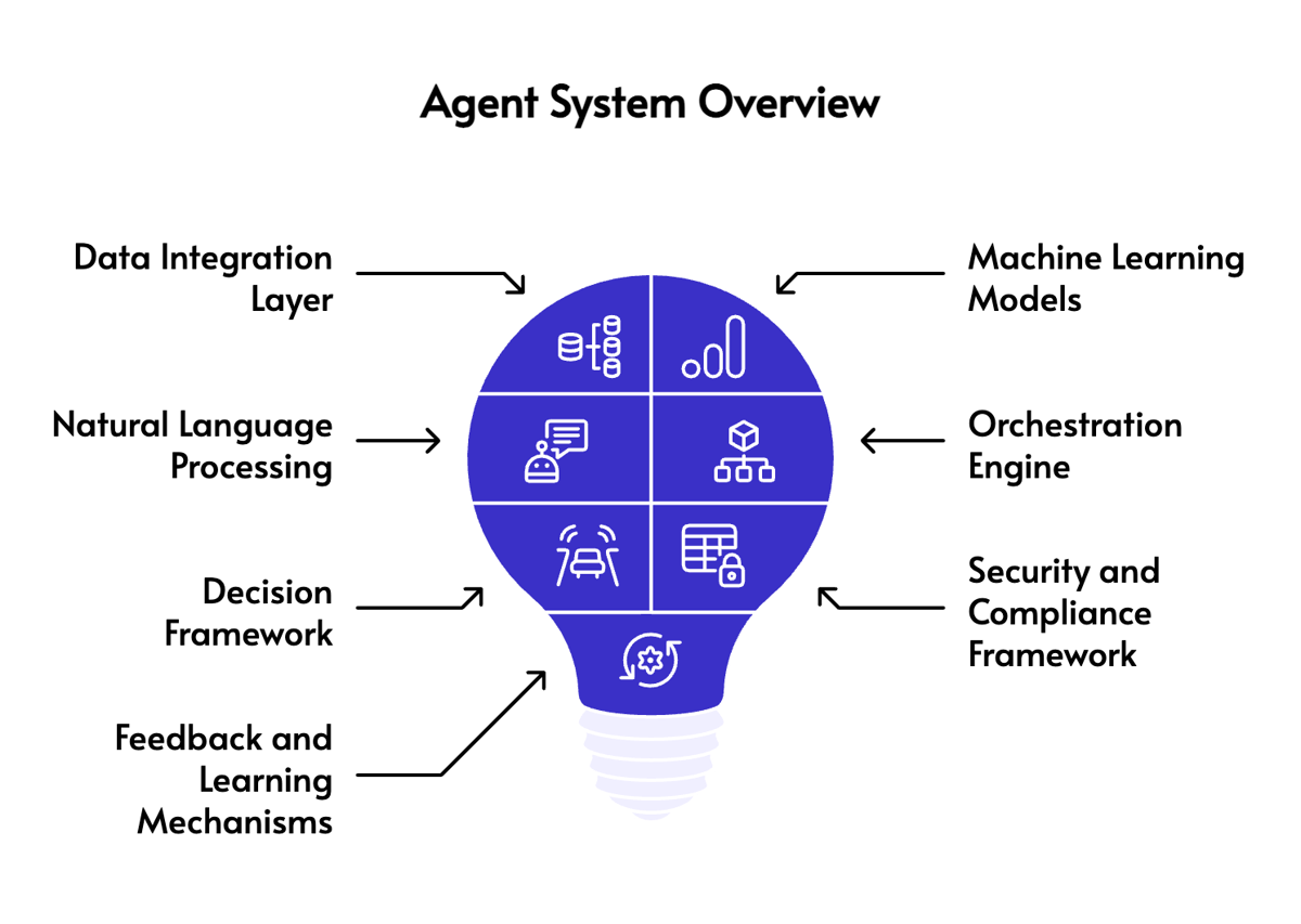 Introduction: The Transformational Potential of Agentic AI in Banking